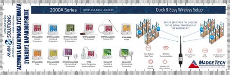 Madgetech 12 years ΜΑΙΝ Solutions LIEBHERR Tempmate S1V2 M2 Series Kern Copley HPLC GC