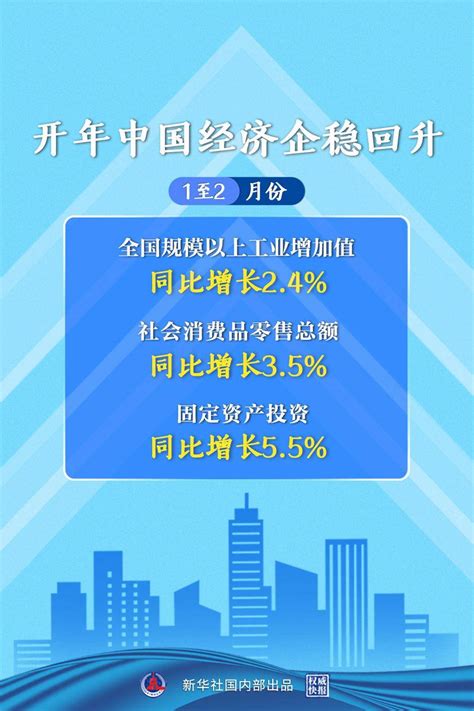 开年中国经济企稳回升同比增长全国生产