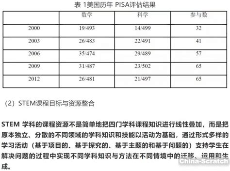 史上最全美国stem教育发展详解（steam教育从业者必看）scratch少儿编程网