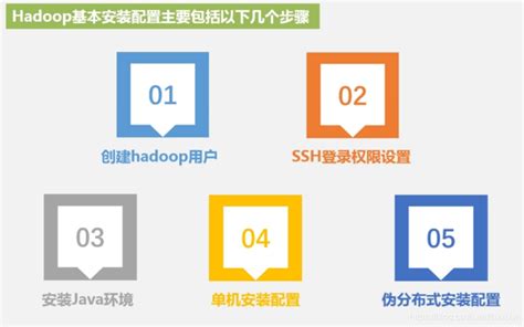 大数据技术原理与应用（二）：大数据处理架构hadoop大数据技术原理与应用第3版 第2章 大数据处理架构hadoop 实践指南实验图片