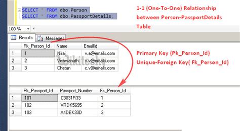 oracle primary key primary key by microsoft awarded mvp in 30sec wikitechy oracle