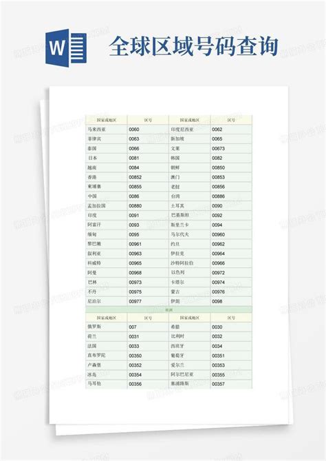 全球区域号码查询Word模板下载 编号qyekamwj 熊猫办公