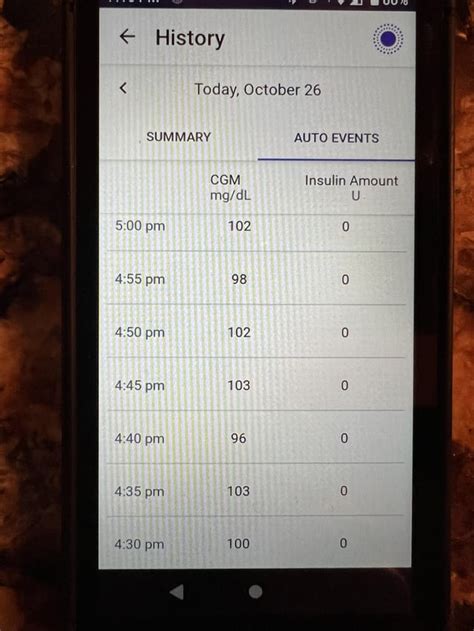 Ordering Supplies R Omnipod