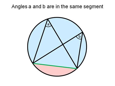 Circle Theorems Lesson 3 Teaching Resources