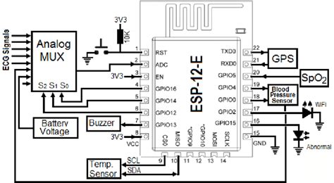 Hardware Design Of The Embedded Sensing Unit Download Scientific Diagram