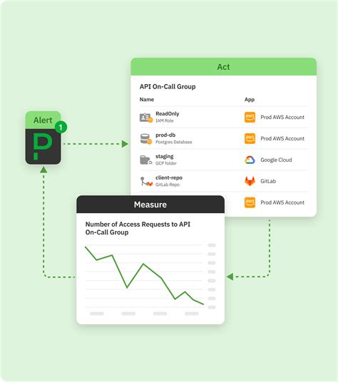 Opal Secure The Identity Perimeter Identity And Access Management