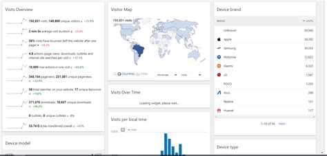 Nginx Logs Analytics X Unique Visitors General Questions Matomo Forums