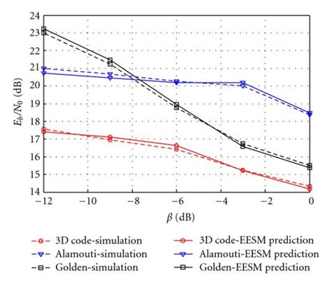 Validation Of Eesm Technique η Download Scientific Diagram