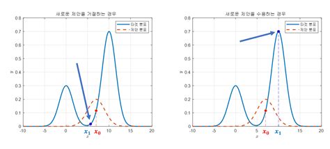 Markov Chain Monte Carlo 공돌이의 수학정리노트 Angelo s Math Notes