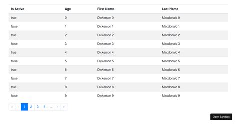BootstrapVue Performance Codesandbox