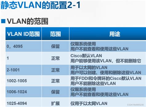 静态vlan的配置 Csdn博客