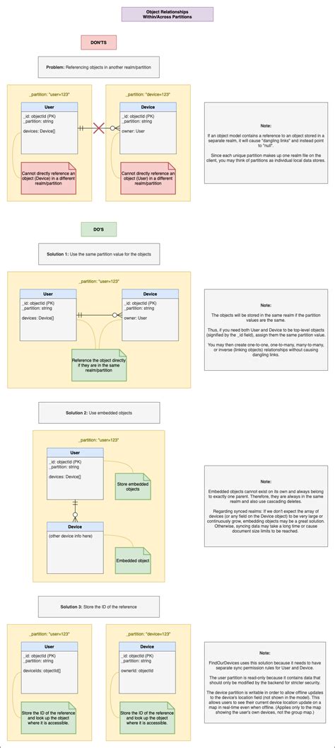 Github Realmfindourdevices A React Native Mongodb Realm