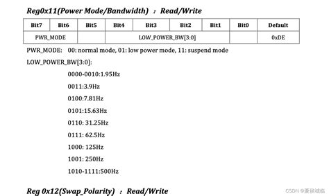 mm32f3273g8p火龙果开发板mindsdk开发教程11 获取msa311加速器的xyz轴数据 msa311加速度计手册 csdn博客