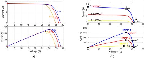 Sustainability Free Full Text A New Efficient Cuckoo Search Mppt Algorithm Based On A Super
