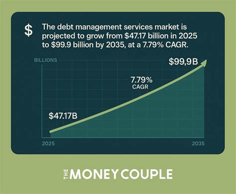 How A Debt Management System Can Simplify Your Path To Debt Repayment The Money Couple