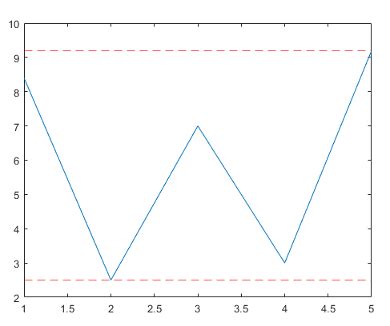 Validatecolor Validate Color Values MATLAB