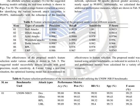 Table 6 From A Novel Hybrid Spotted Hyena Swarm Optimization Hs Ffo