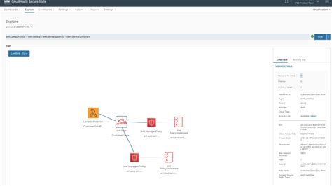 Ankit Khani Author At Vmware Cloud Management