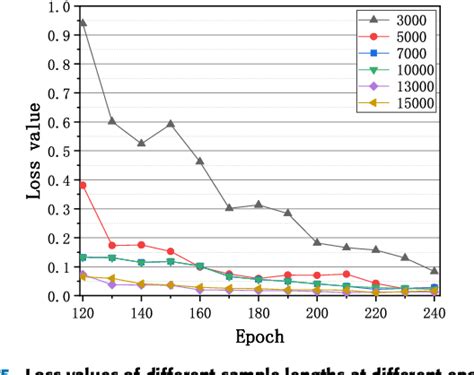 Figure 1 From Joint Modulation Format Identification And Optical Signal