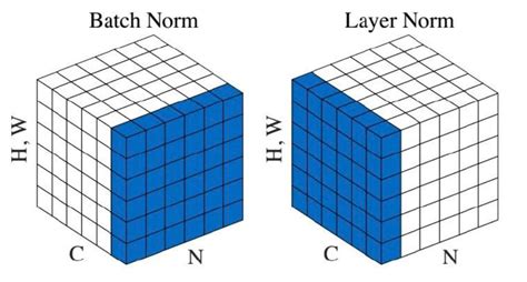 bert用的layernorm可能不是你认为的那个layer norm？ 腾讯云开发者社区 腾讯云