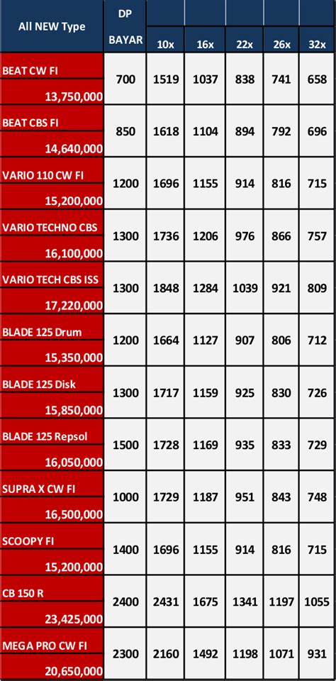 Harga Motor Honda Pci Motor