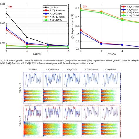 The Quantized Time Domain Waveform Segments And Recovered Pam4 Level