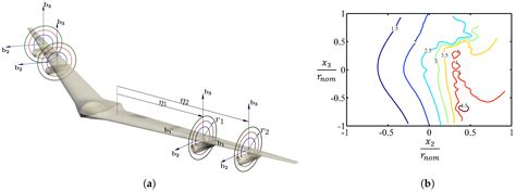 Aerospace Free Full Text Constructal Theory And Aeroelastic Design Of Flexible Flying Wing