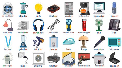 42 เครื่องใช้ไฟฟ้า คำศัพท์อังกฤษ Electrical Appliances Youtube
