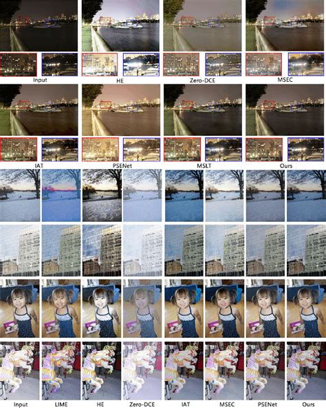 Figure 6 From Discovering An Image Adaptive Coordinate System For Photography Processing