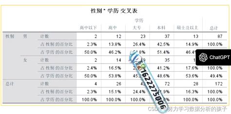 自学spss 描述性统计分析 交叉表分析和比率分析 spss交叉表百分比行和列 csdn博客