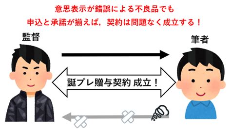 民法95条 勘違いは取消せる錯誤とは基礎の基礎からわかりやすく解説 条文の個性 民法版