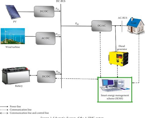 Figure 1 From Multiobjective Sizing Of An Autonomous Hybrid Microgrid Using A Multimodal Delayed