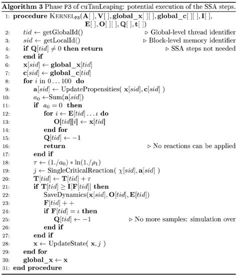 pseudocode of cutauleaping kernel p3 device side pseudocode of