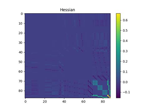 Matrix Vector Products — Curvlinops Documentation