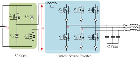Figure 1 From Design Of Optimized Gate Driver Of Sic Mosfet For High Frequency High Power