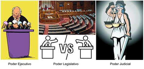 Definición De División De Poderes Origen Y Responsabilidad
