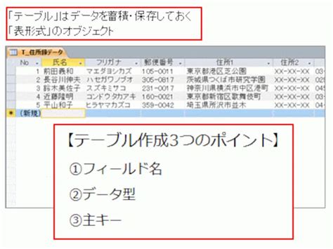 Accessでテーブルを作成する方法 アクセスaccessの使い方 All About