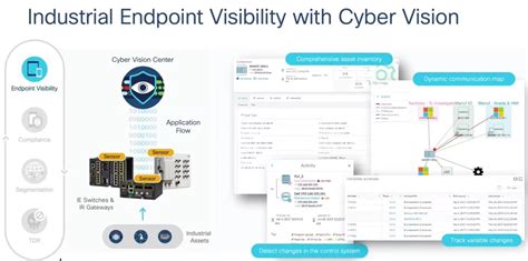 Cisco Cyber Vision OT Security Grandmetric