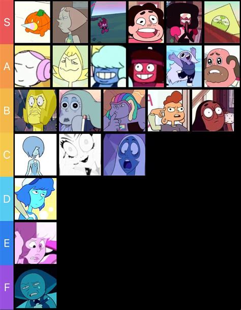 My Tier List R Stevenuniverse