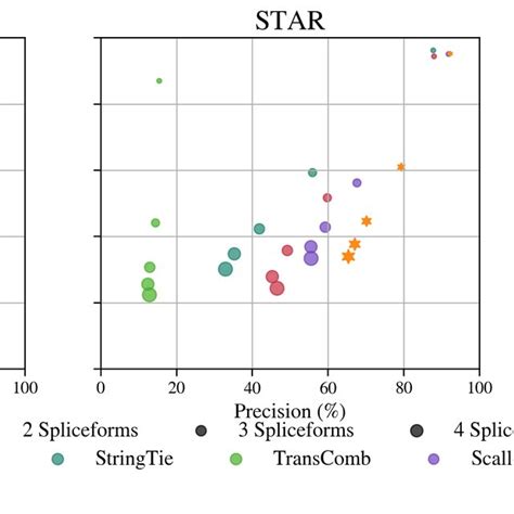 Phenotypic Sexual Dimorphism In The Guppy Males Top Are Smaller Than