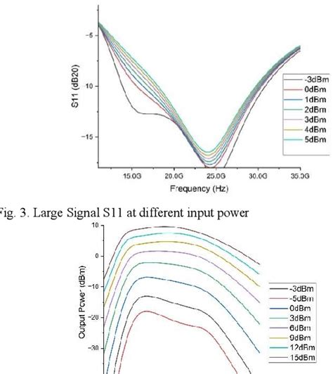 Figure 1 From Design Of Low Power Ka Band Frequency Doubler In 45 Nm Cmos Soi With 45 Dbc