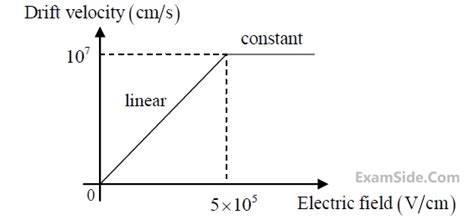 GATE ECE Set Semiconductor Physics Question Electronic