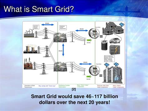 PPT An Introduction To Smart Grid PowerPoint Presentation Free Download ID