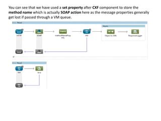 Webservice With Vm In Mule PPT