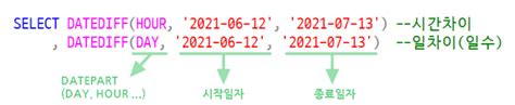 Sql Datediff 날짜 시간 일수 계산