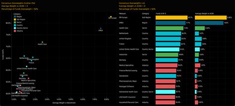 Global Equity Consensus Positioning Copley Fund Research