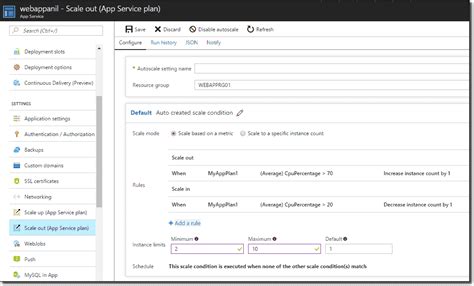 Scalability And Availability For Azure Web Apps Sysops