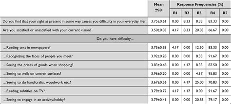 Clinical Outcomes Of A Bi Aspheric Trifocal Diffractive Iol Opth