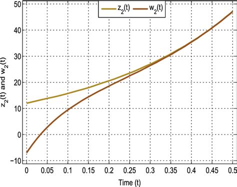 The Synchronization Errors E1 Documentclass 12pt Minimal