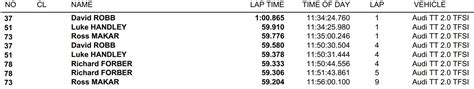 Knockhill Ttcr 21st 23rd July 2023 Darkside Developments